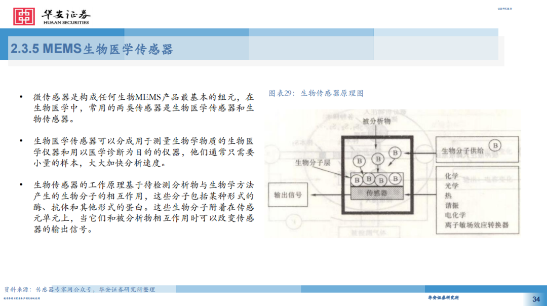 超全分析！MEMS传感器发展困境【附报告】-电子工程专辑