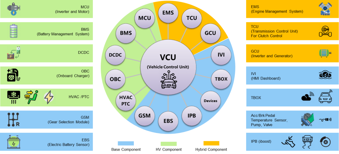 新能源汽车的大脑——VCU核心功能介绍-电子工程专辑
