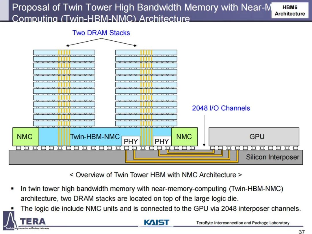 下一代HBM技术架构概览及路标（2026~2038）-电子工程专辑