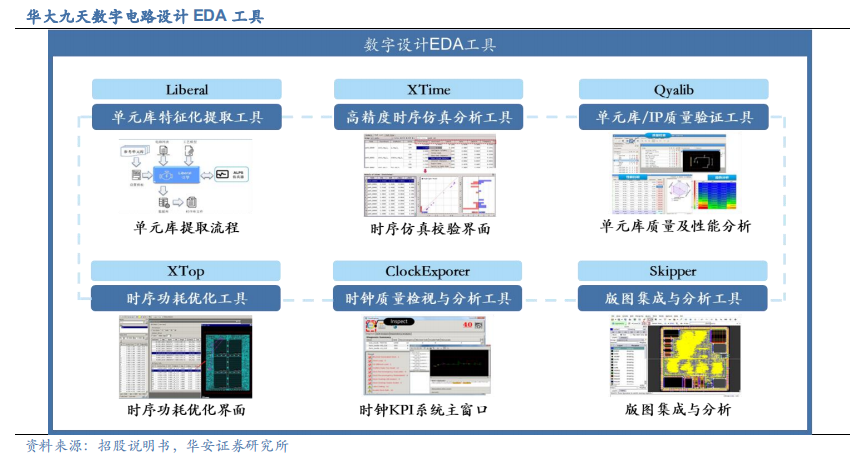 国产首个模拟全流程EDA，仿真支持5nm制程-电子工程专辑