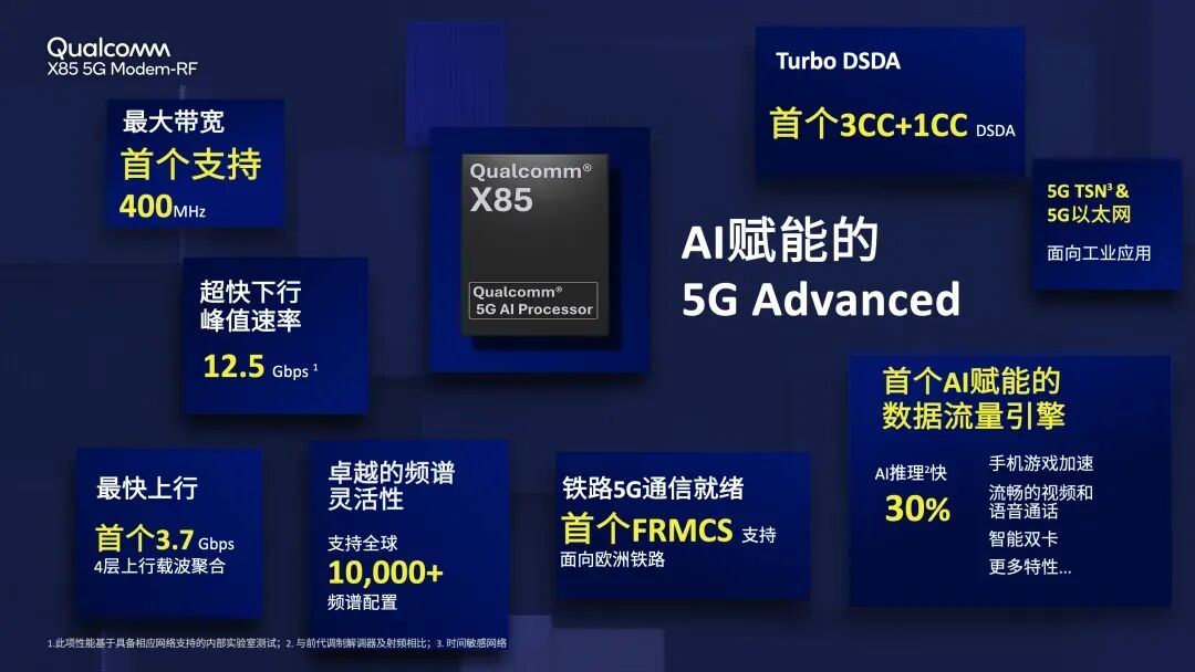 高通X85 5G调制解调器及射频：AI赋能，5G体验新突破-电子工程专辑