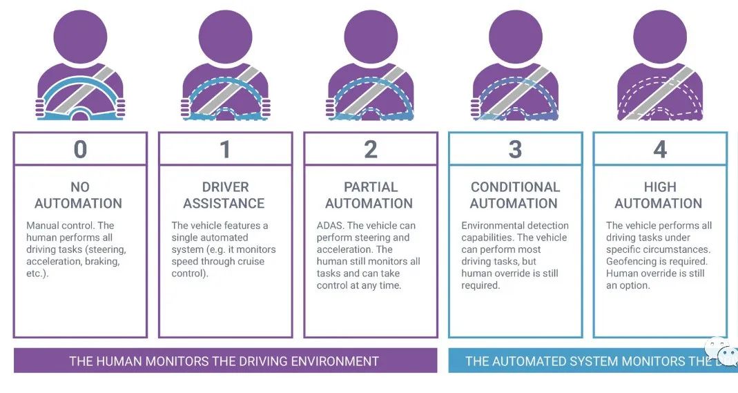特斯拉自动驾驶系统（FSD）深度解读-电子工程专辑