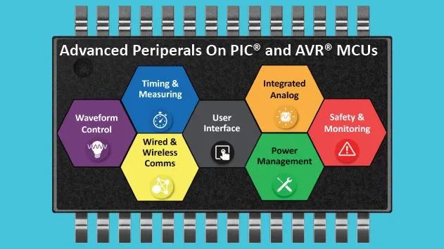 MicrochipUniversity免费课程《用8位PIC®和AVR®MCU替换ASIC功能》-电子工程专辑