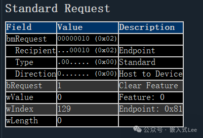 RNDIS系列之二:RNDIS设备实例分享(枚举与数据交互过程)-电子工程专辑