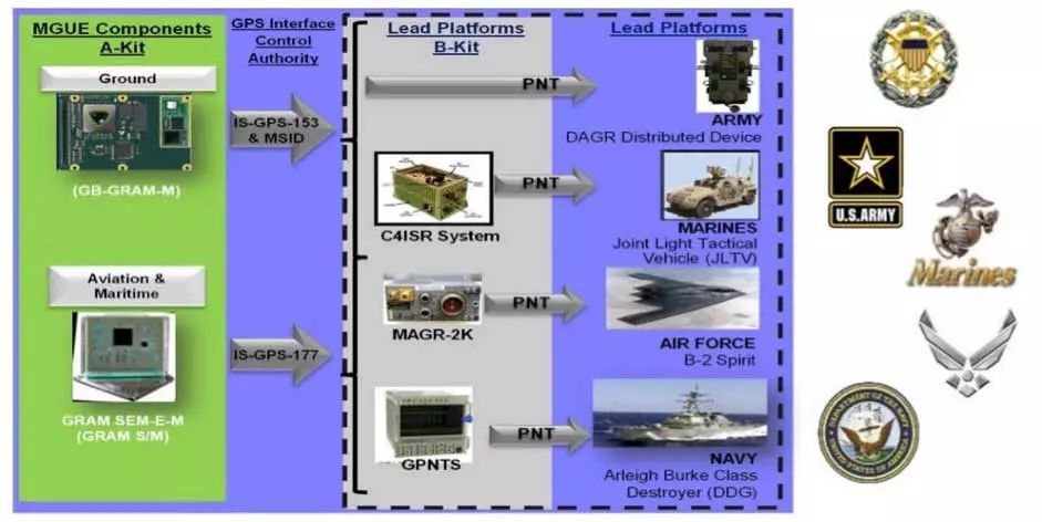 欺骗和干扰：卫星导弹制导系统的最大威胁-电子工程专辑