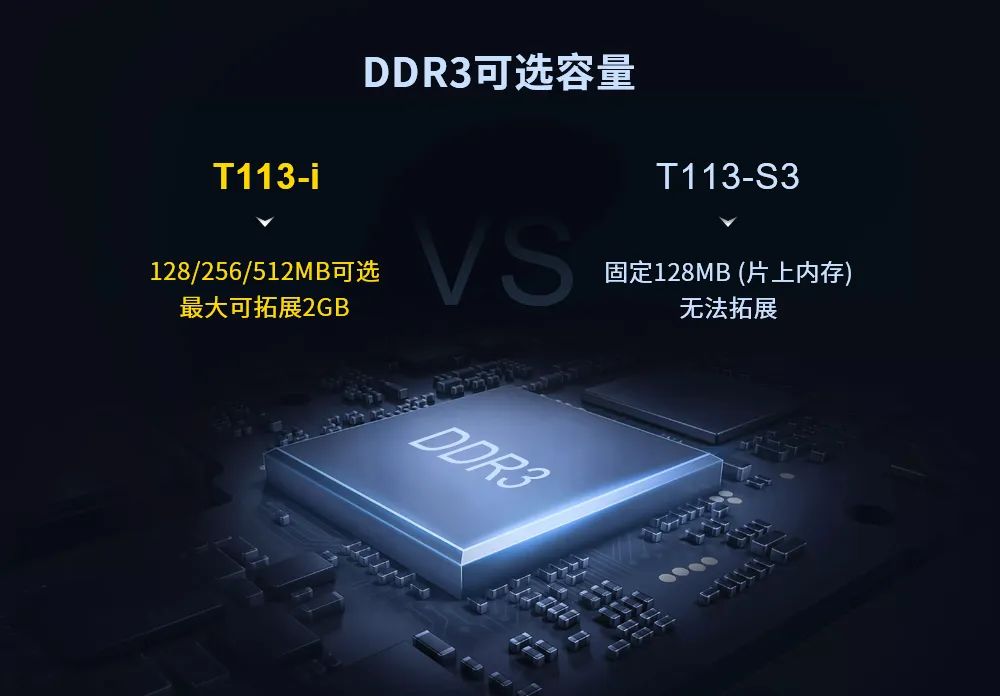 全志T113“-i”和“-S3”的三大区别，不信你全都知道！-电子工程专辑
