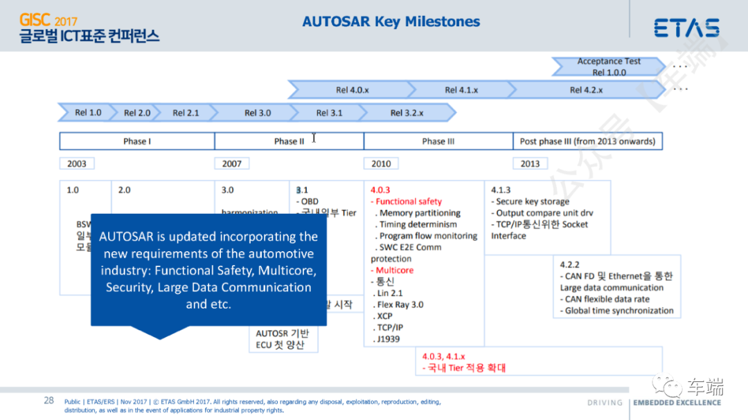 AutoSAR基础软件及其独特挑战-电子工程专辑