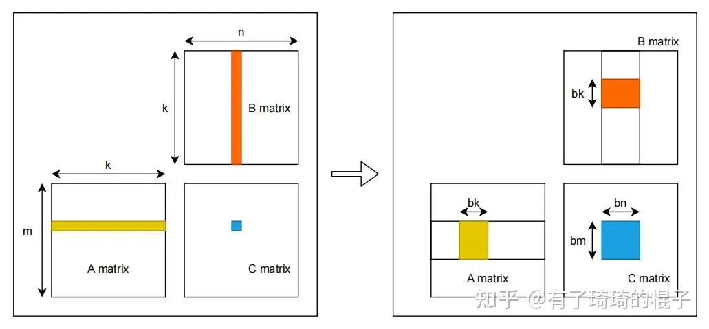 深入浅出GPU优化系列：GEMM优化（一）-电子工程专辑