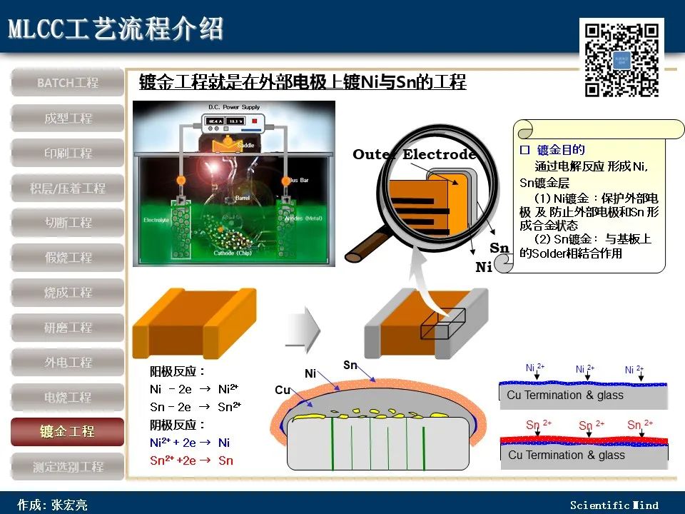 科普：MLCC知识概述！MLCC工艺流程-电子工程专辑