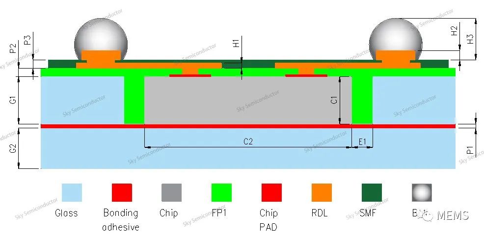 特色工艺加持，云天半导体先进微系统集成技术迎来发展新篇章-电子工程专辑