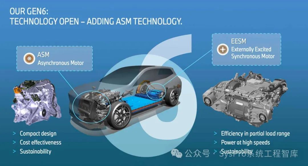 BMW GEN6最新电驱动系统的深度解析 ：EESM+ASM最佳组合-电子工程专辑