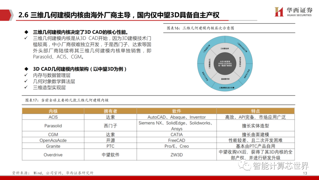 工业软件专题：CAX系列篇（深度）-电子工程专辑