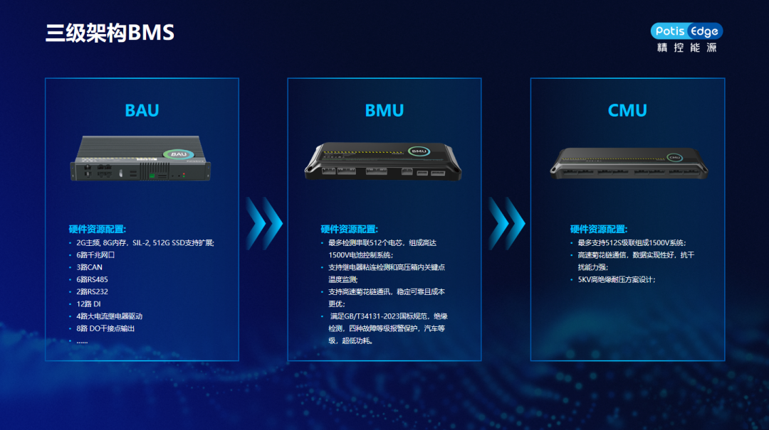 直击储能3大痛点！精控能源BMS+EMS新品齐发-电子工程专辑