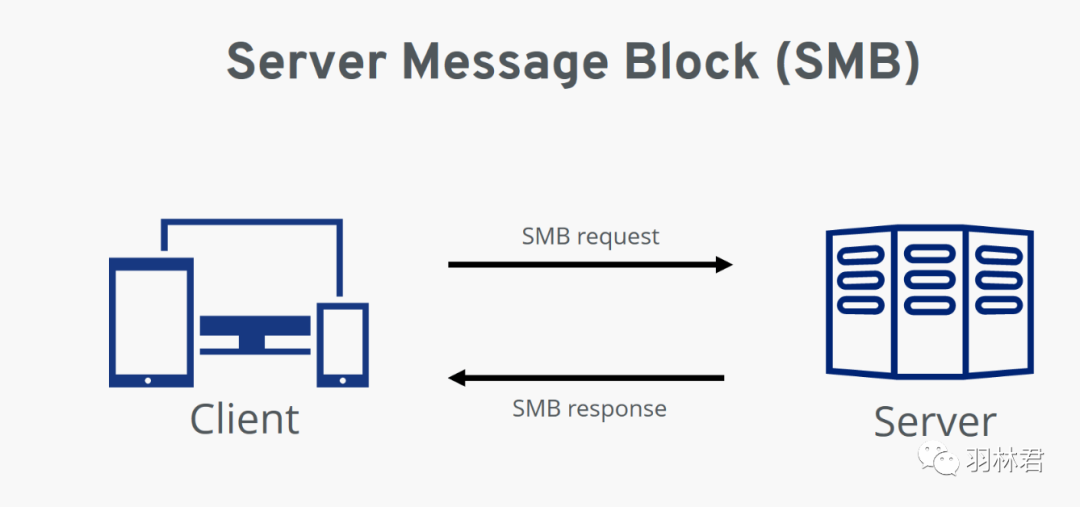 NAS共享访问协议—NFS、SMB、FTP、WebDAV各有何优势？-电子工程专辑