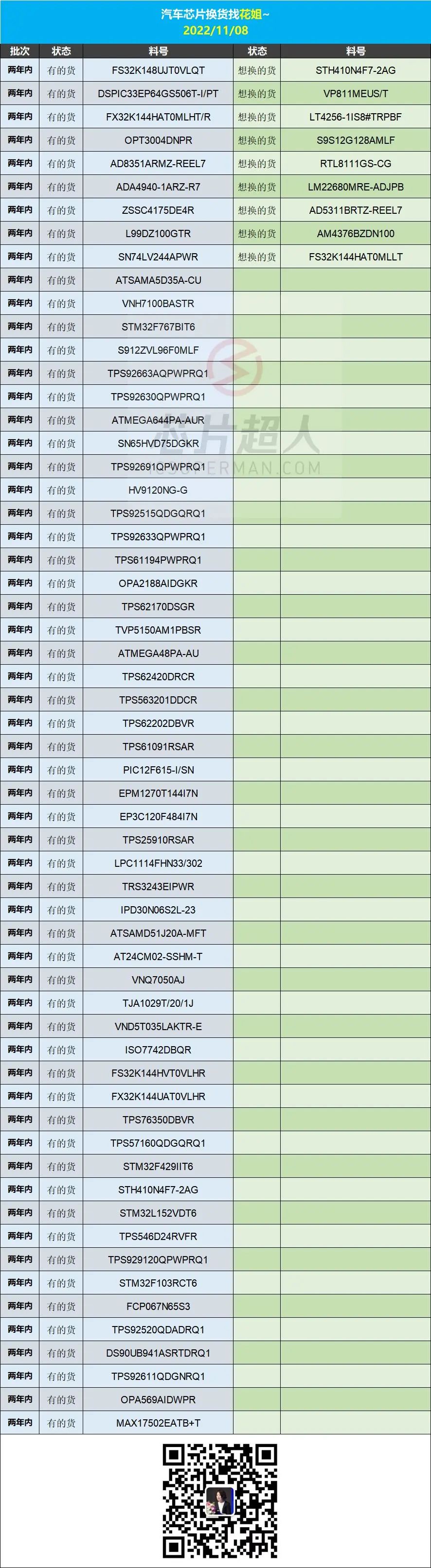 20221108汽车芯片换货找花姐-电子工程专辑