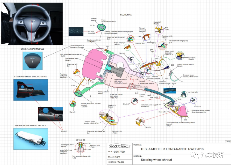 【众筹】A2mac1内外饰断面-电子工程专辑
