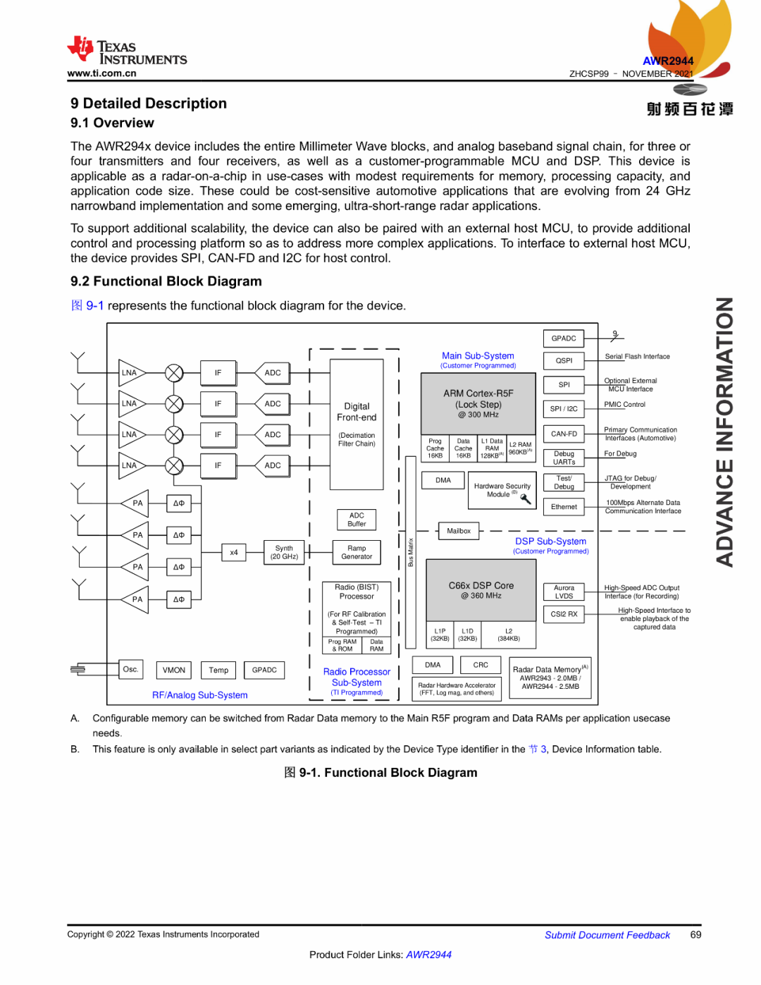 TI新款77G雷达芯片AWR2944芯片抢先看！-电子工程专辑