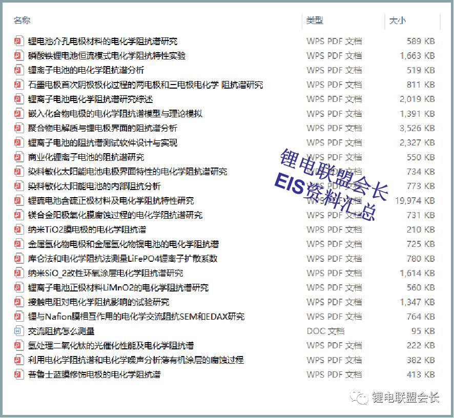 【重磅】全网唯一，精心整理！电化学阻抗谱（EIS）120份资料汇总！-电子工程专辑