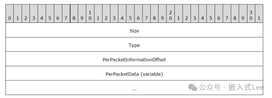RNDIS系列之二:RNDIS设备实例分享(枚举与数据交互过程)-电子工程专辑
