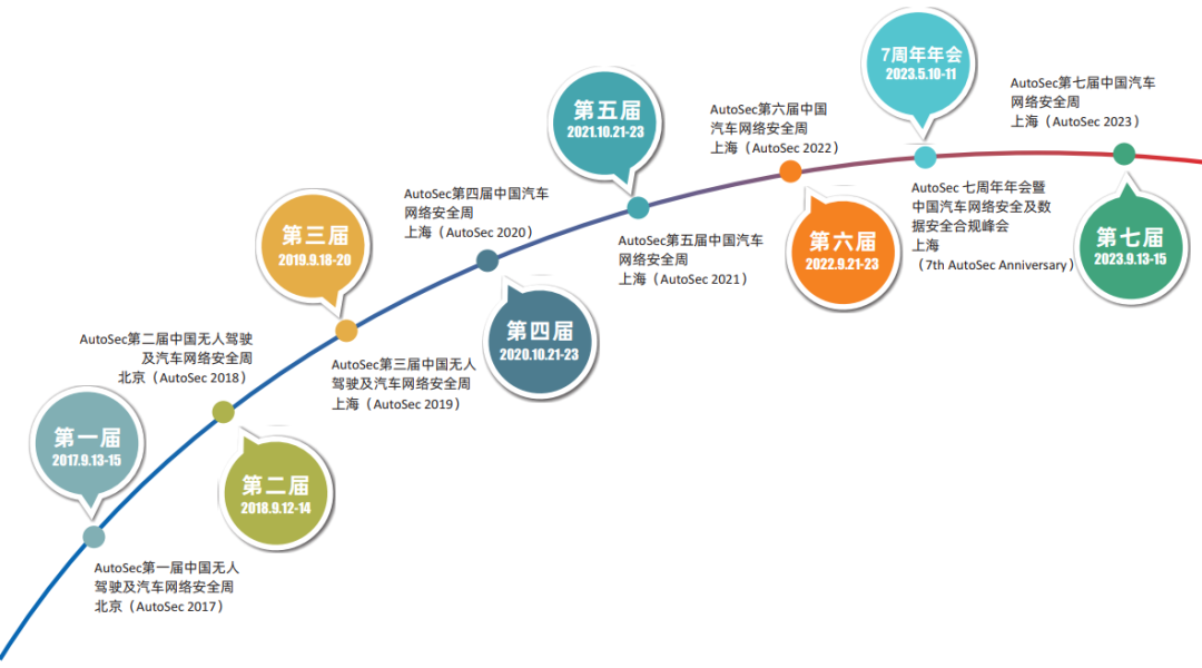 年度庆典｜AutoSec行业7周年年会将于5月11-12日在沪盛大开启-电子工程专辑