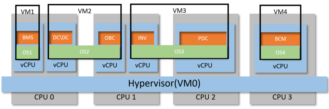 英飞凌\xa0AURIX™TC4x最详技术解读-电子工程专辑