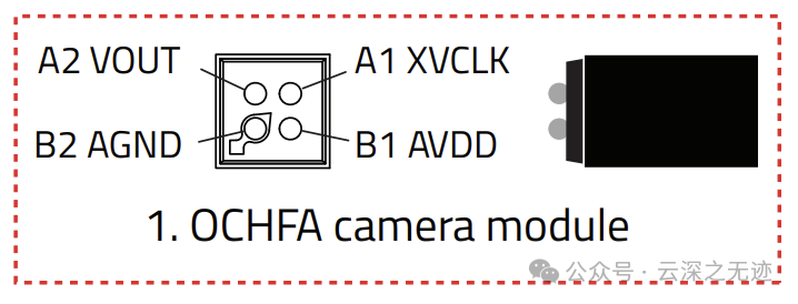 OVM6946接口分析-AntLinx的由来-电子工程专辑
