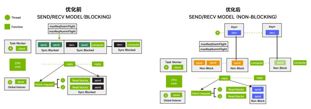 NVIDIA携手腾讯开发和优化SparkUCX实现性能跃升-电子工程专辑
