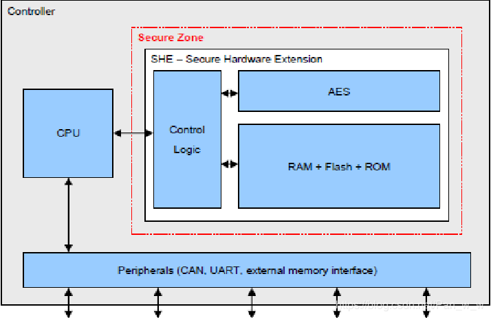 汽车网络安全之ECU攻击-电子工程专辑