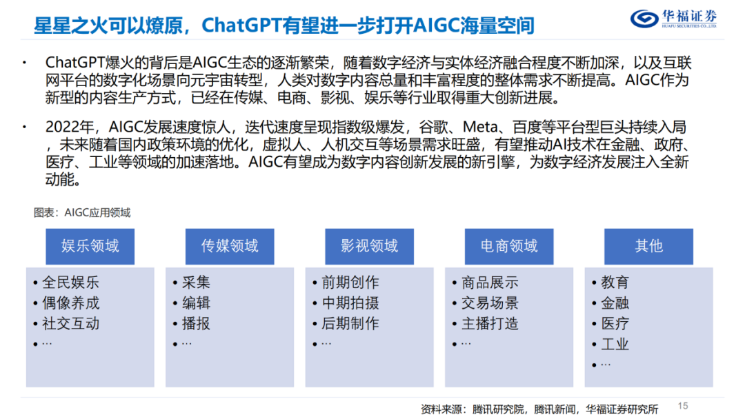 AIGC&ChatGPT发展报告（2023）-电子工程专辑