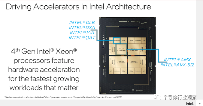 芯片巨头的新战场-电子工程专辑