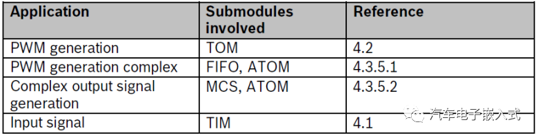 TC3xx芯片GTM模块详解-GTM功能概述及GTM输入时钟介绍-电子工程专辑