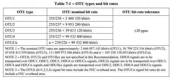 【光电通信】光传送网OTN的速率解析-电子工程专辑