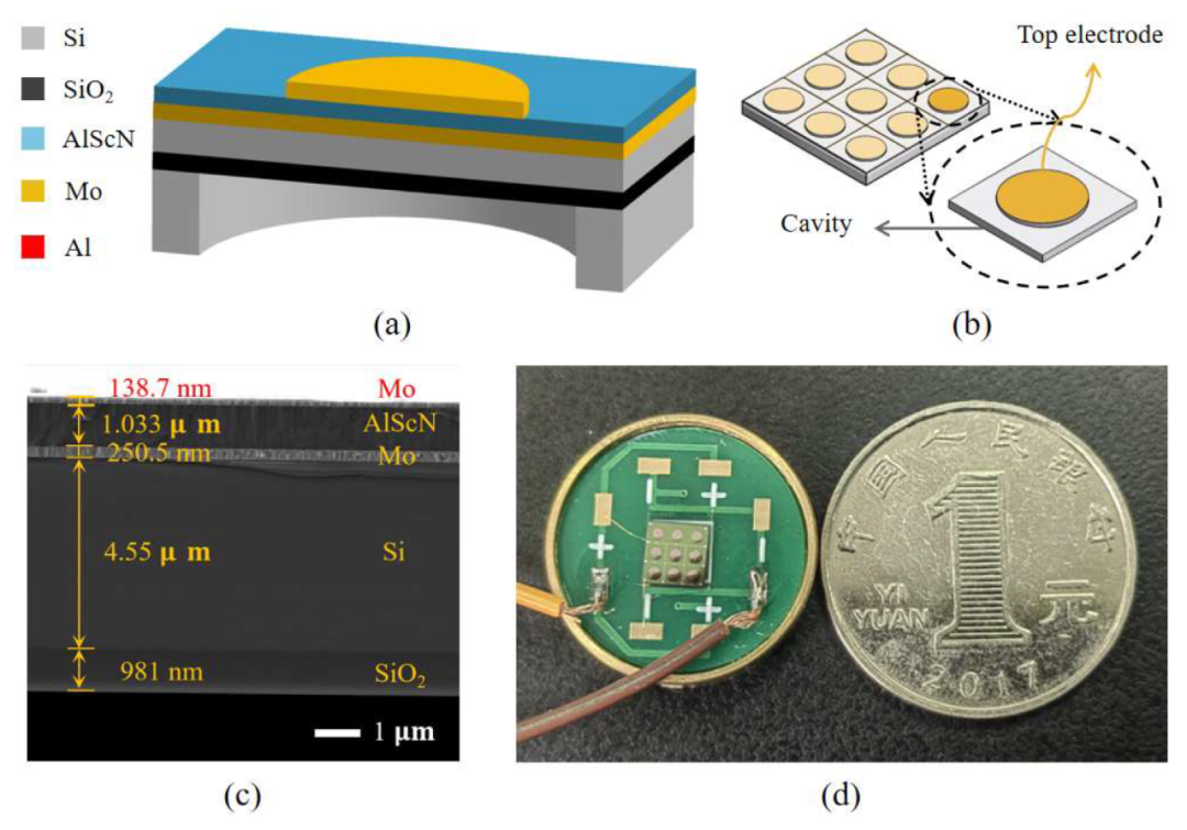 AlN/AlScN薄膜制备及压电MEMS制造平台-电子工程专辑