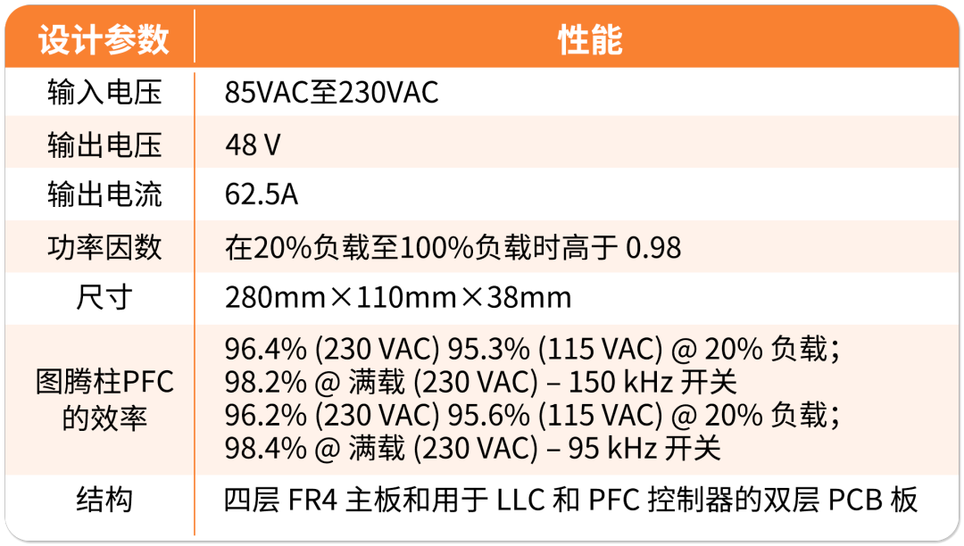 采用SiCMOSFET的3kW图腾柱无桥PFC和次级端稳压LLC电源-电子工程专辑