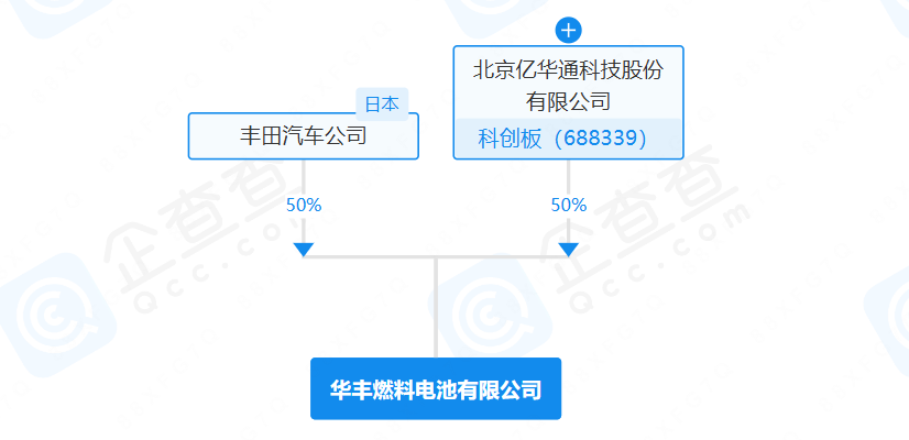 年产能1万台！丰田电池项目正式投产-电子工程专辑