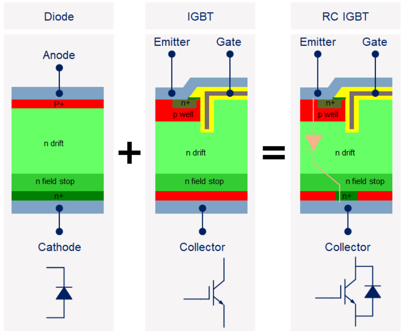 为什么逆导型IGBT可以用于大功率CCM模式PFC电路-电子工程专辑