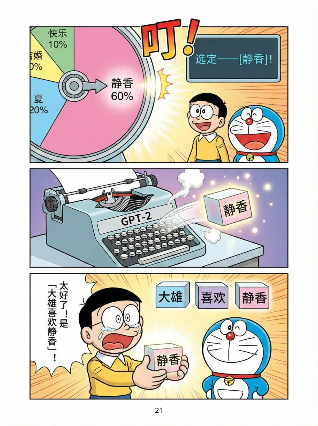 10分钟看懂GPT-2架构原理！早点看到这个漫画就好了-电子工程专辑