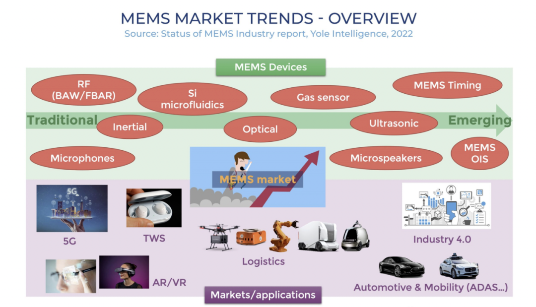 重磅发布：中国MEMS的崛起机会很关键！【附20份报告】-电子工程专辑