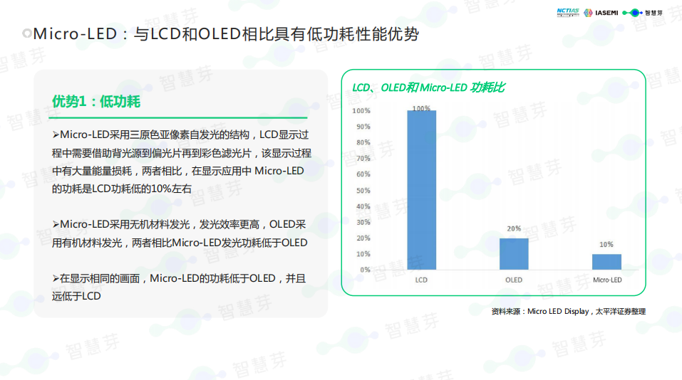 报告丨2023Micro-LED产业技术洞察白皮书-电子工程专辑