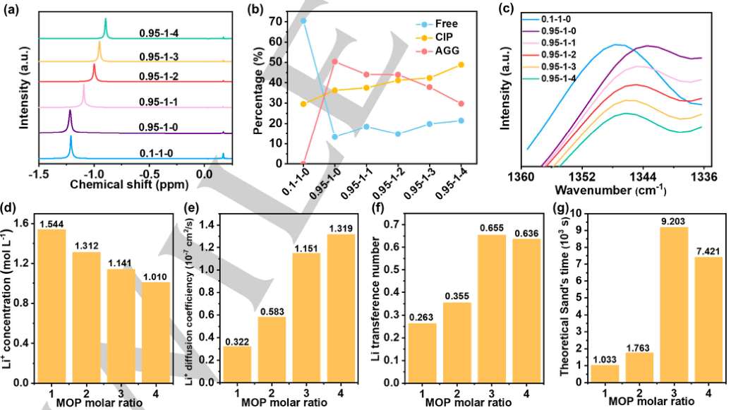 南开陈军院士Angew：离子液体实现Li-O2电池中稳定的锂沉积-电子工程专辑