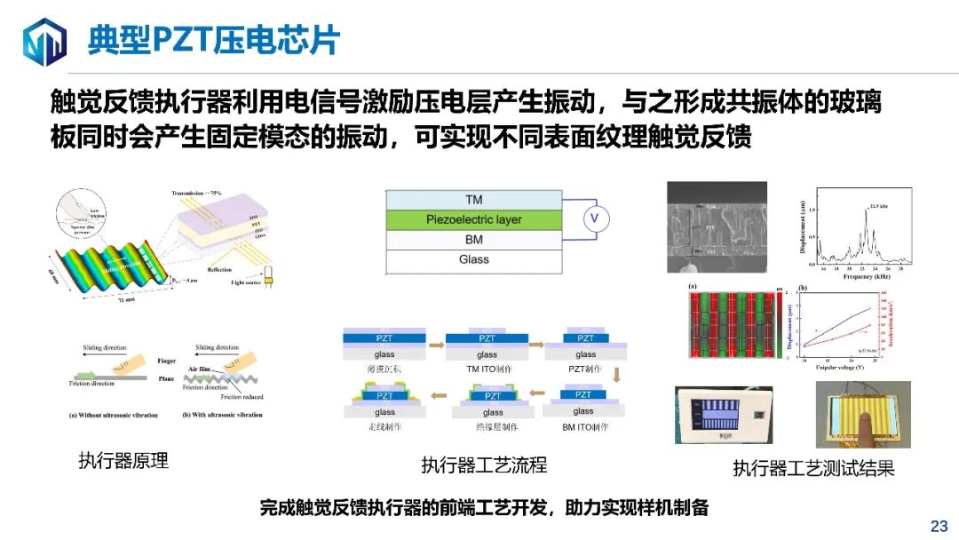 苏州纳米所：纳米加工平台及压电MEMS器件加工关键技术-电子工程专辑