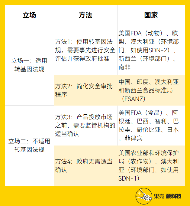 喂饱100亿人的技术，中国准备好了吗-电子工程专辑