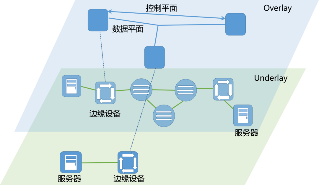 听说有的网工还不懂？到底什么是Overlay网络？-电子工程专辑