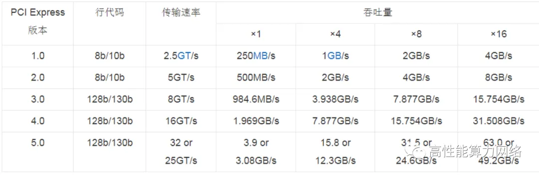 性能调优之PCIe配置-电子工程专辑