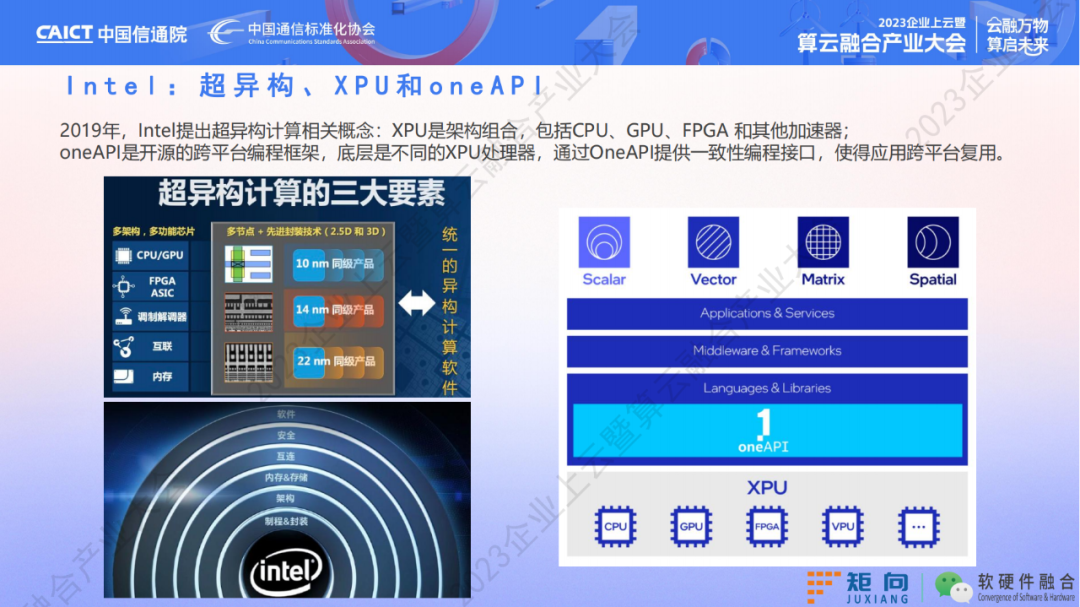 多样性算力：新一代超异构计算架构-电子工程专辑