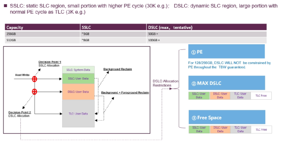 首款国产介质的PCIeGen4SSD问世——忆联AM6A1-电子工程专辑