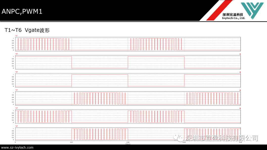 ANPC应用于1500V光伏逆变器-电子工程专辑