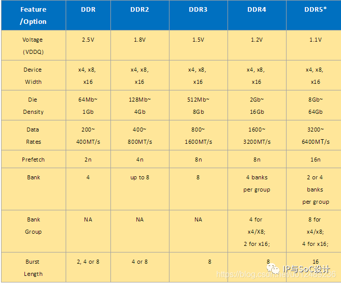 深入浅出DDR系列(1)——带你扒一扒DDR原理-电子工程专辑