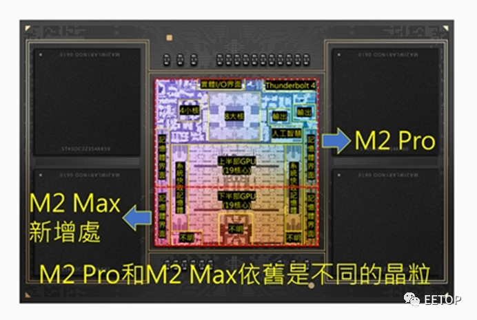 苹果M2Pro和M2Max处理器没有你想的那样神秘-电子工程专辑