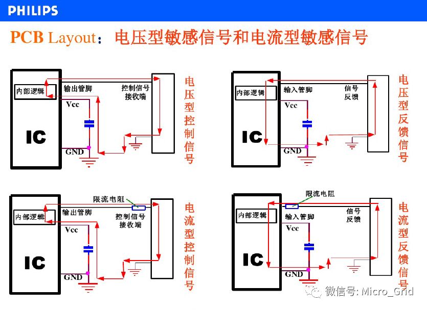 功率电子PCB Layout 研讨报告 PHILIPS-电子工程专辑